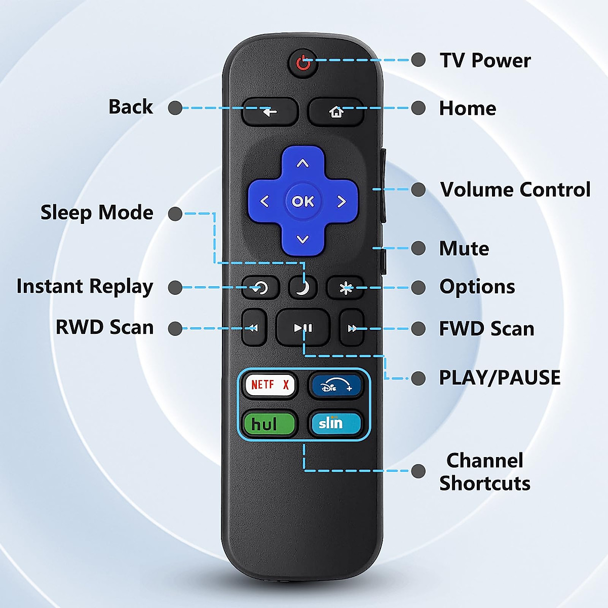 Replacement Remote Compatible for TCL Roku,Hisense Roku,Onn Roku,Insignia Roku, Element Roku,Westinghouse Roku TV.(NOT for Roku Stick and Roku Box)(Pack of 2)