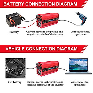 Yinleader Power Inverter 1500W/3000W DC 12V to 110V AC Car Converter with Intelligent LCD Display Dual AC Outlets Dual USB Charging Port for for RV Truck Laptop(Red)