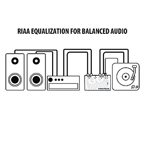 GOgroove Mini Phono Turntable Preamp Preamplifier with 12 Volt DC Adapter, RCA Input for Vinyl Record Player - Compatible with Audio Technica, Crosley, Jensen, Pioneer, 1byone and More Turntables
