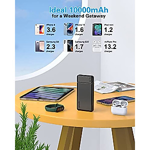 AsperX 2-Pack 10000mAh USB C Output Portable Charger Power Bank Fast Charging, Portable Phone Charger External Battery Pack for iPhone, Samsung, Huawei, and More[2023 Upgrade]