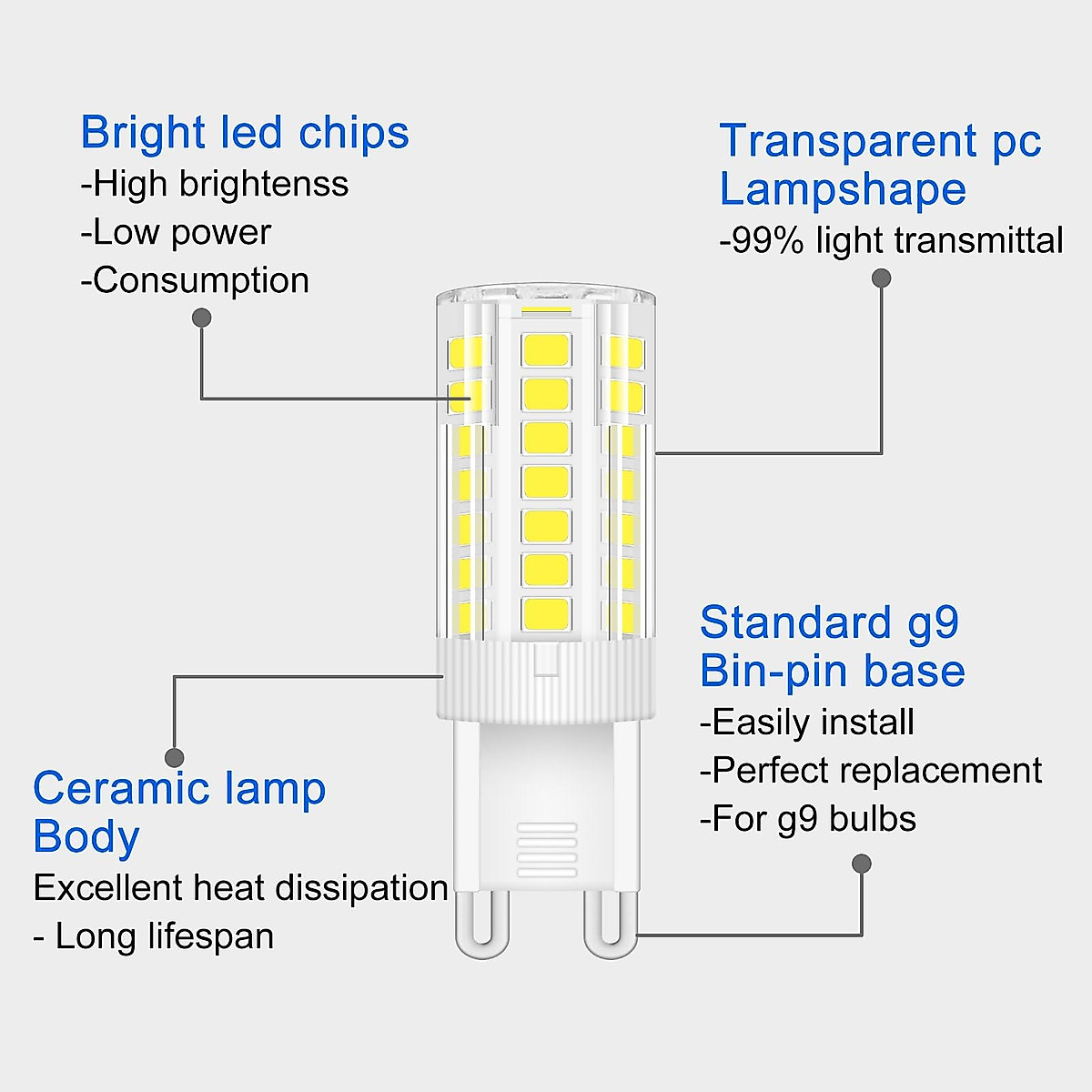 TRIJZHOU 6 Pack G9 LED Light Bulb 50w 40w Halogen Equivalent 4w Warm White 3000k 500 Lumen JCD/G9 Bi-Pin Base for Home Lighting