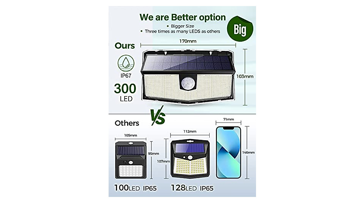 AloftSun 300 LED Solar Outdoor Lights - IP67 Waterproof & Bright