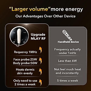RF Beauty Device | Home RF Lifting | Wrinkle Removal | Anti Aging | Skin Care - Increase Collagen & Absorption - MLAY Professional Radio Frequency Skin Tightening for Face and Body - Salon Effects