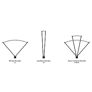 Streamlight 74751 Strion LED HL 615-Lumen Rechargeable Professional Flashlight with 120V AC/12V DC Charger and 1 Charger Holder, Black