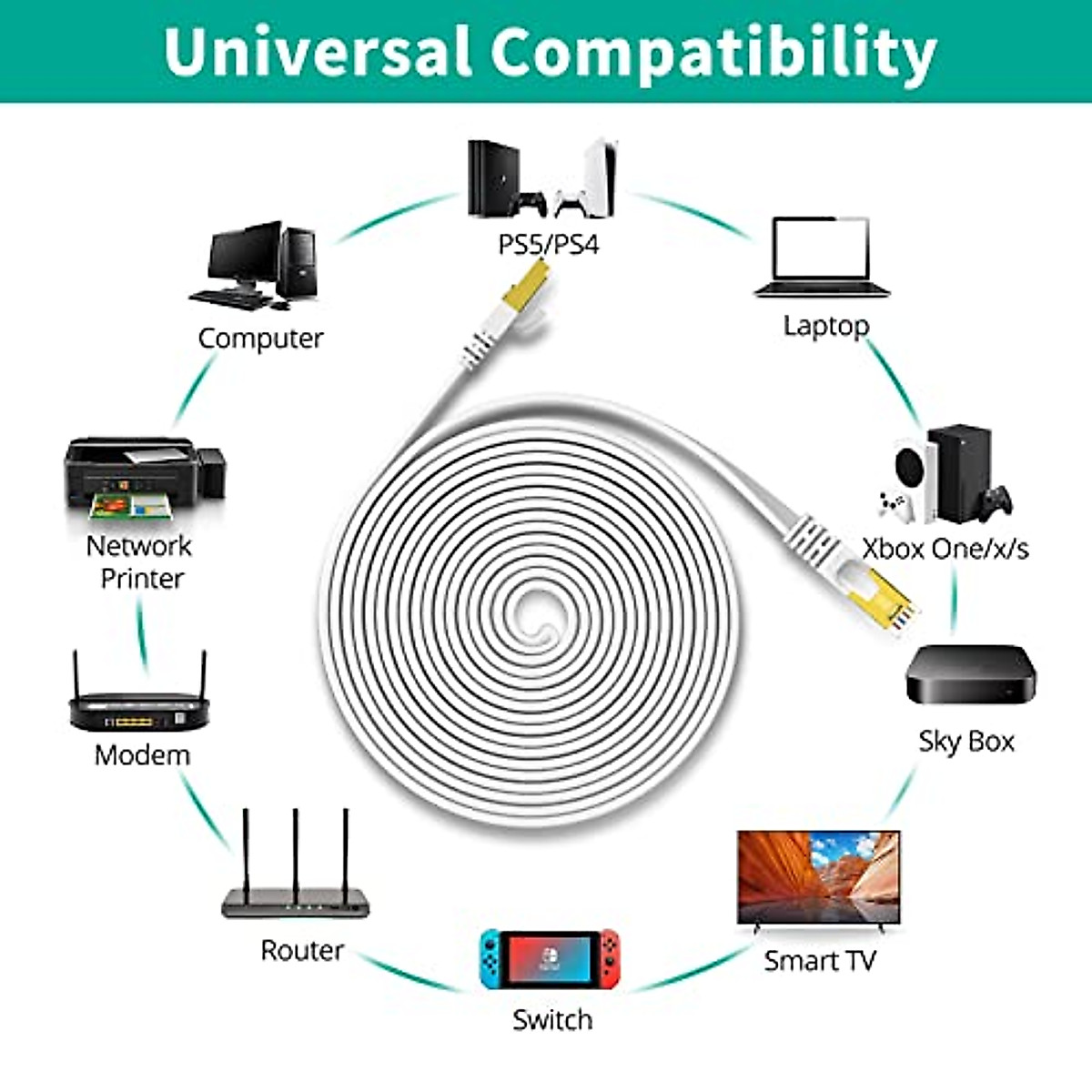 KASIMO Cat 7 Ethernet Cable 6.5 FT, Cat 7 Gigabit LAN Network Cable RJ45 High-Speed Flat Ethernet Cable 10Gbps 600Mhz/s STP for PC,Game Console,PS4, PS5,Switch,Modem,Smart TV,Patch Panel