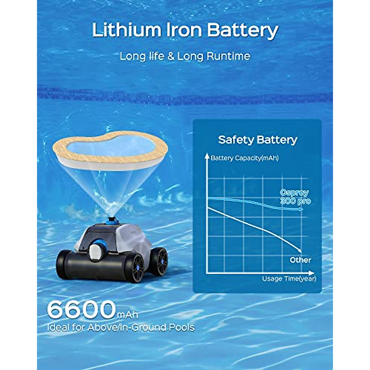 WYBOT Sophisticated Cordless Robotic Pool Cleaner, with 130mins Working Time, Pool Vacuum for Above Ground Pools, Strong Suction, LED Indicator, Ideal for Pools Up to 1300 Sq.ft
