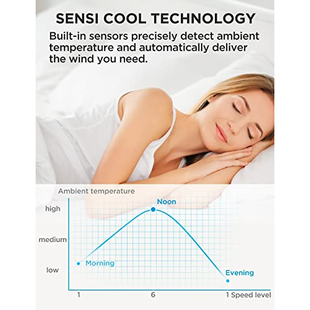 PELONIS Bladeless Tower Fan with 26-33ft Powerful Airflow, Alexa and Google Compatible, 6-Speed Settings, Quiet DC Motor, 120° Oscillation, 7-Hour Timer - Ideal for for Bedroom Home Office Use,White