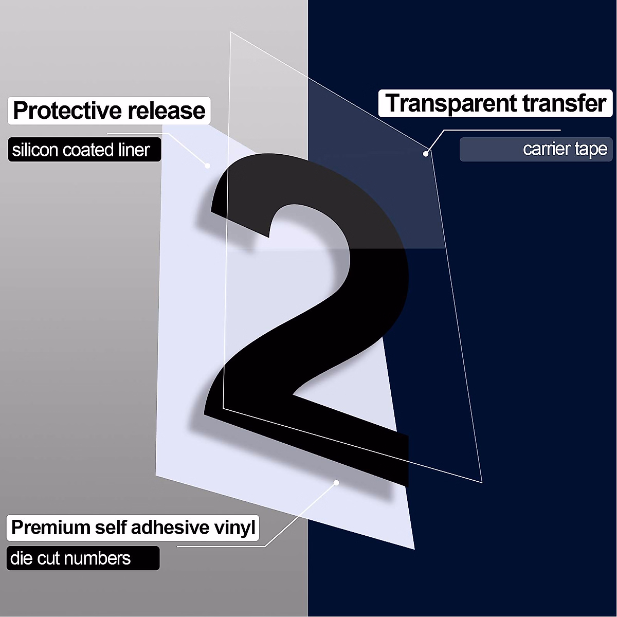 Zonon 40 Pcs 4 Sets Vinyl Mailbox Number Decals for Cars Waterproof Numbers Stickers Reflective Anti-Fading Vinyl Number Decals Pre-Spaced Signs for Mailbox Car Home(Black,2 Inch)