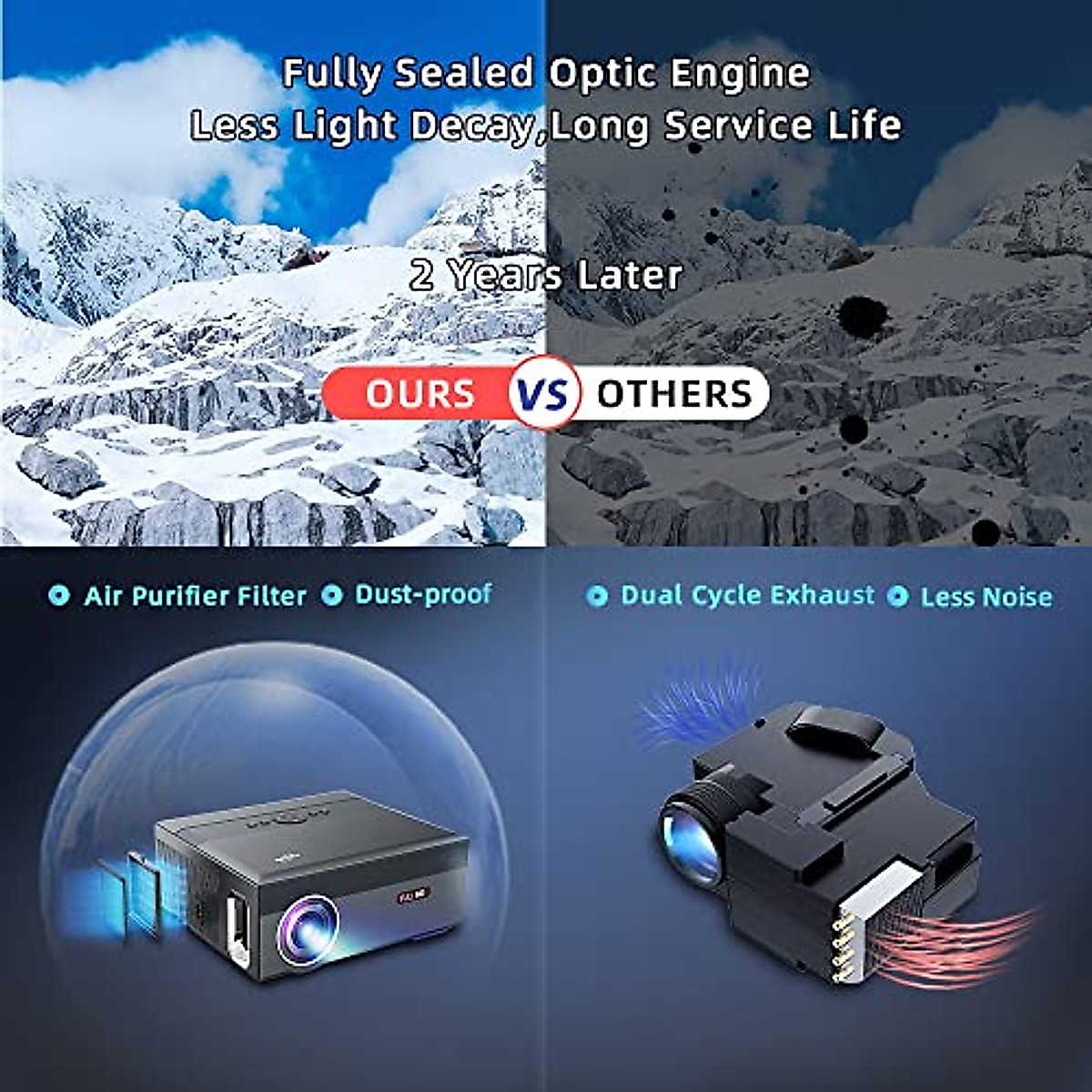 4K Projector 800 ANSI Lumen,Native 1080P 5G WiFi Bluetooth Projector,Full HD LCD Smart Wireless Projector 12000LM with Android 9.0 RJ45 Apps HDMI USB for Home Cinema Outdoor Movie Office iOS Windows