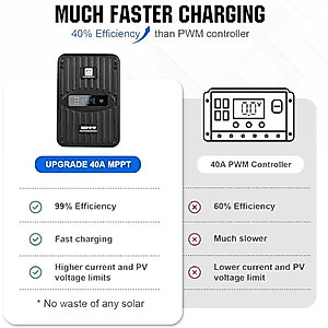 ECO-WORTHY 40A MPPT Solar Charge Controller 12V/24V DC Input & Digital OLED Display & Temp Sensor & Negative Ground, 99% Charging Efficiency Solar Regulator for Lithium, Sealed and Flooded Battery