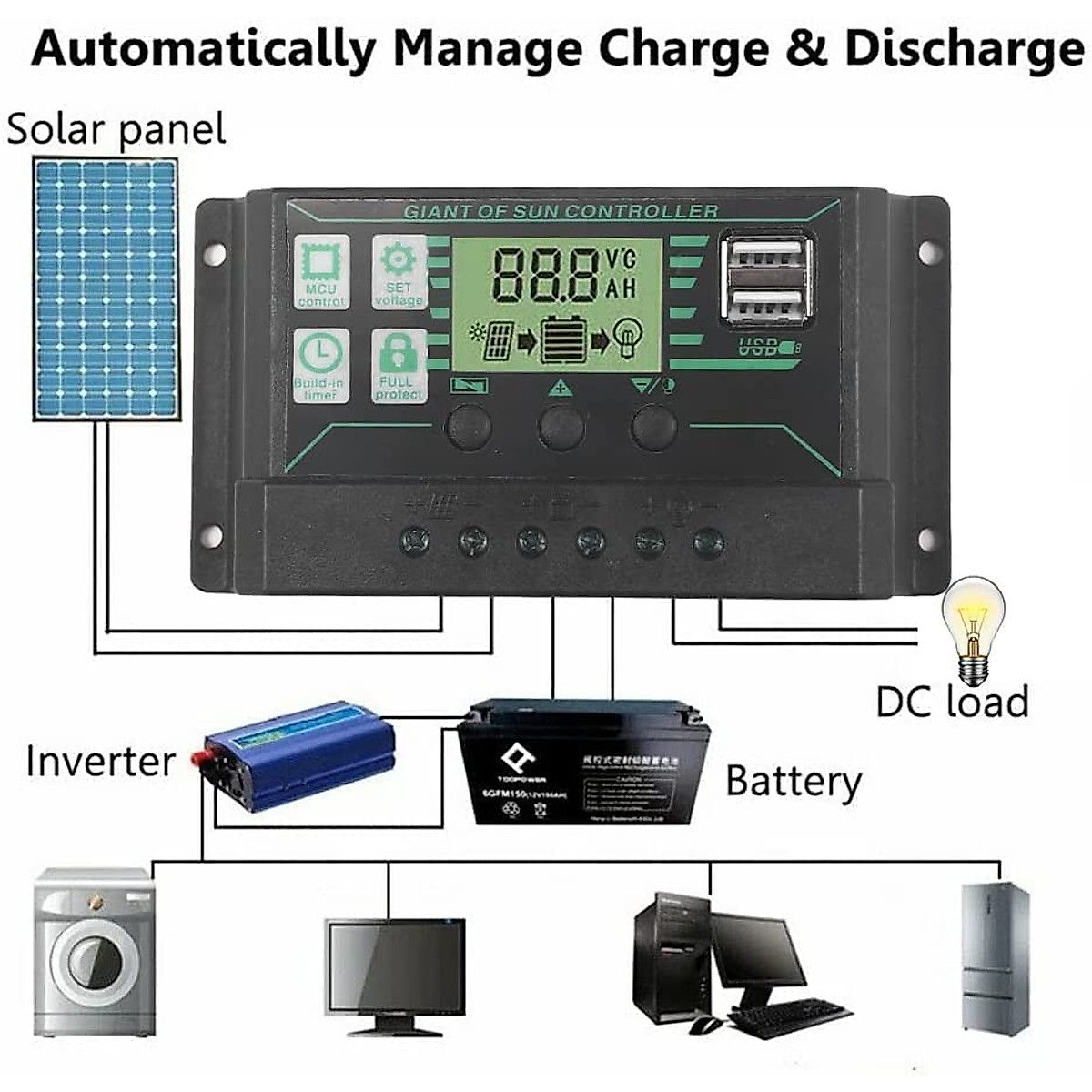 200W 12V Solar Panel Battery Charger Kit Monocrystalline PV Module for Car RV Marine Boat Caravan Off Grid System with 10A-50A Charge Controller+Extension Cable