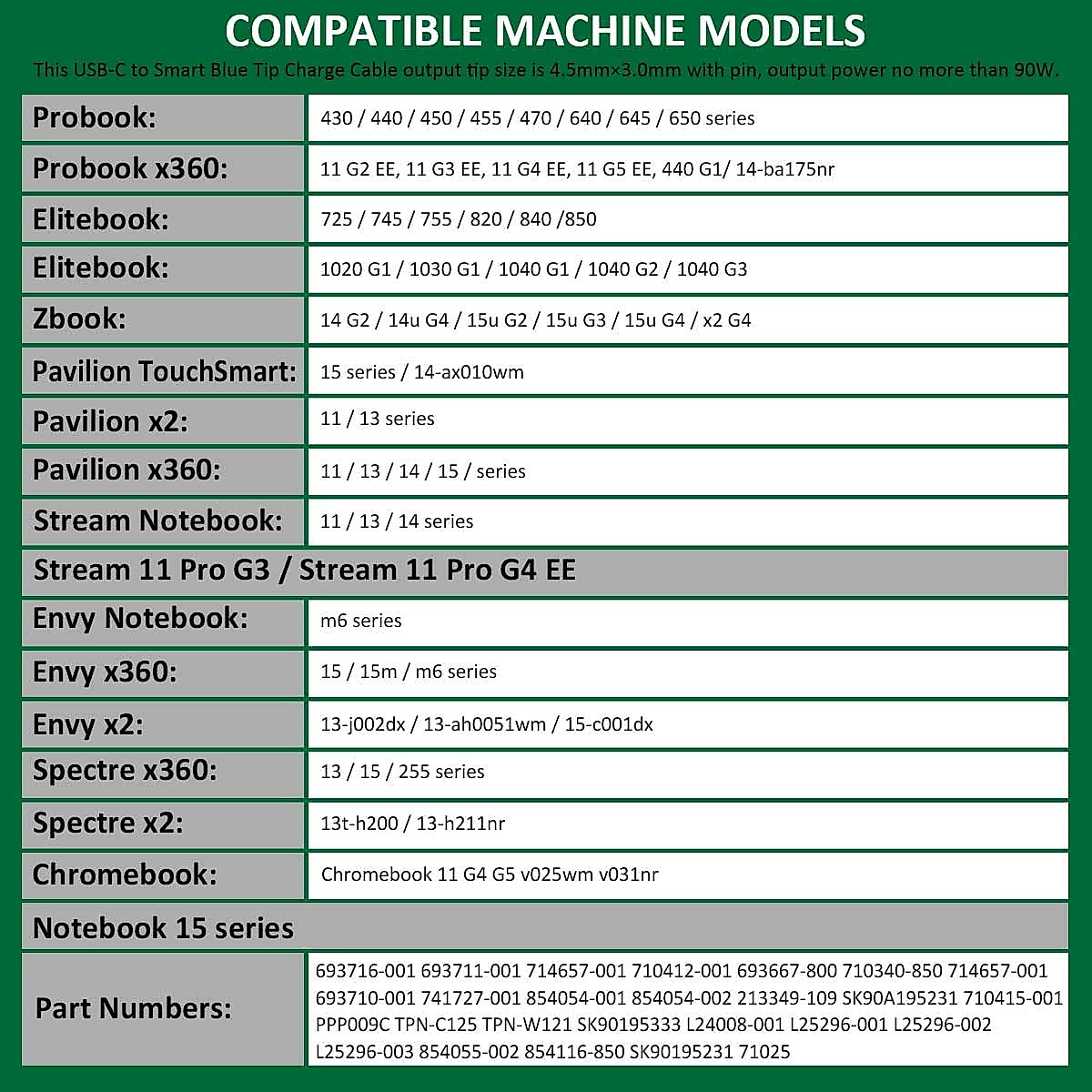 USB C to Blue Tip Charge Cable Adapter for hp 19.5V 45W 65W Laptop AC Power Supply for Pavilion elitebook Stream touchsmart 11 13 14 15 Folio 1040 g1 Spectre ultrabook 13 (Female Nylon USB-C to 4.5mm)