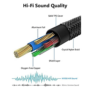 MillSO Headphone Splitter for Computer 3.5mm Female to 2 Dual 3.5mm Male Headset Splitter Cable Gold-Plated & Braided Gaming Headset to PC Adapter with Separate Audio & Mic Plug [Young Series]