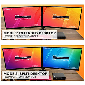 2-Port Dual Monitor KVM – HDMI + DisplayPort – 4K 60HZ – QHD 144HZ – Audio Output & USB Sharing – Multimedia & Gaming Keyboard Supported – HDK0402A1U