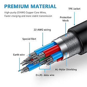 PIGETALE 16ft Link Cable for Quest/Meta Quest 2/1 and Gaming PC/Steam VR, USB 3.2 Gen1 Type A to C 5Gbps High Speed Data Transfer Charging Cable, 90 Degree Angled USB A to USB C Power Cable 5M