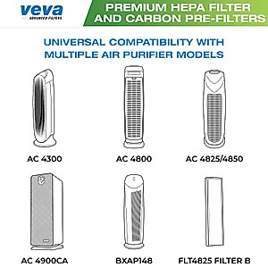 VEVA Premium HEPA Replacement Filter 1 HEPA / 4 Activated Carbon Pre Filters Compatible with Germ Guardian Filter B Air Purifier AC4300/AC4800/AC4900/AC4825/AC4820 and FLT4825
