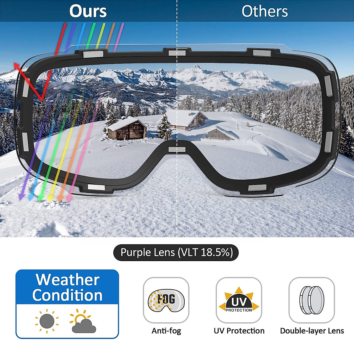 COPOZZ Ski Goggles, G2 Magnetic Snowboard Goggles/Polarized Skiing Goggles