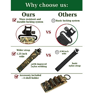 Underalert Shotgun Sling 12 Gauge with 15 Shell Holders, Adjustable Gun Sling with Thumb Loop and Built-in Swivels, 12ga Shotgun Strap for Hunting Turkeys, 2 Point Shot Gun Bandolier (Waterfowl Camo)