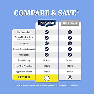 PetArmor Plus Flea and Tick Prevention for Dogs, Dog Flea and Tick Treatment, 1 Dose, Waterproof Topical, Fast Acting, Small Dogs (5-22 lbs)