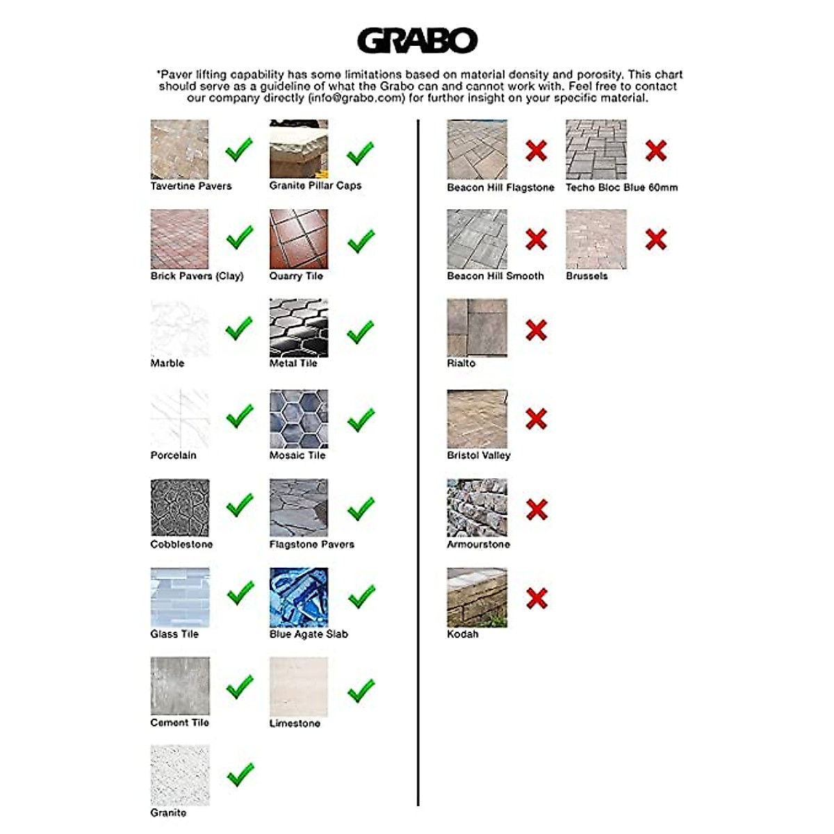 GRABO Nemo (2 Batteries, 2 Seals) - Electric Vacuum Suction Cup Lifter for Wood, Paver, Drywall, Marble, Tile and More (Lifts up to 375 lbs)