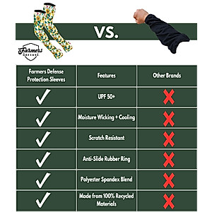 FARMER'S DEFENSE Sleeves | UV Cooling Sleeves for Sun Protection | Premium Anti-Scratch Arm Guard Sleeve for Skin - For Gardening Harvesting Sports Outdoors | Unisex | Black L/XL