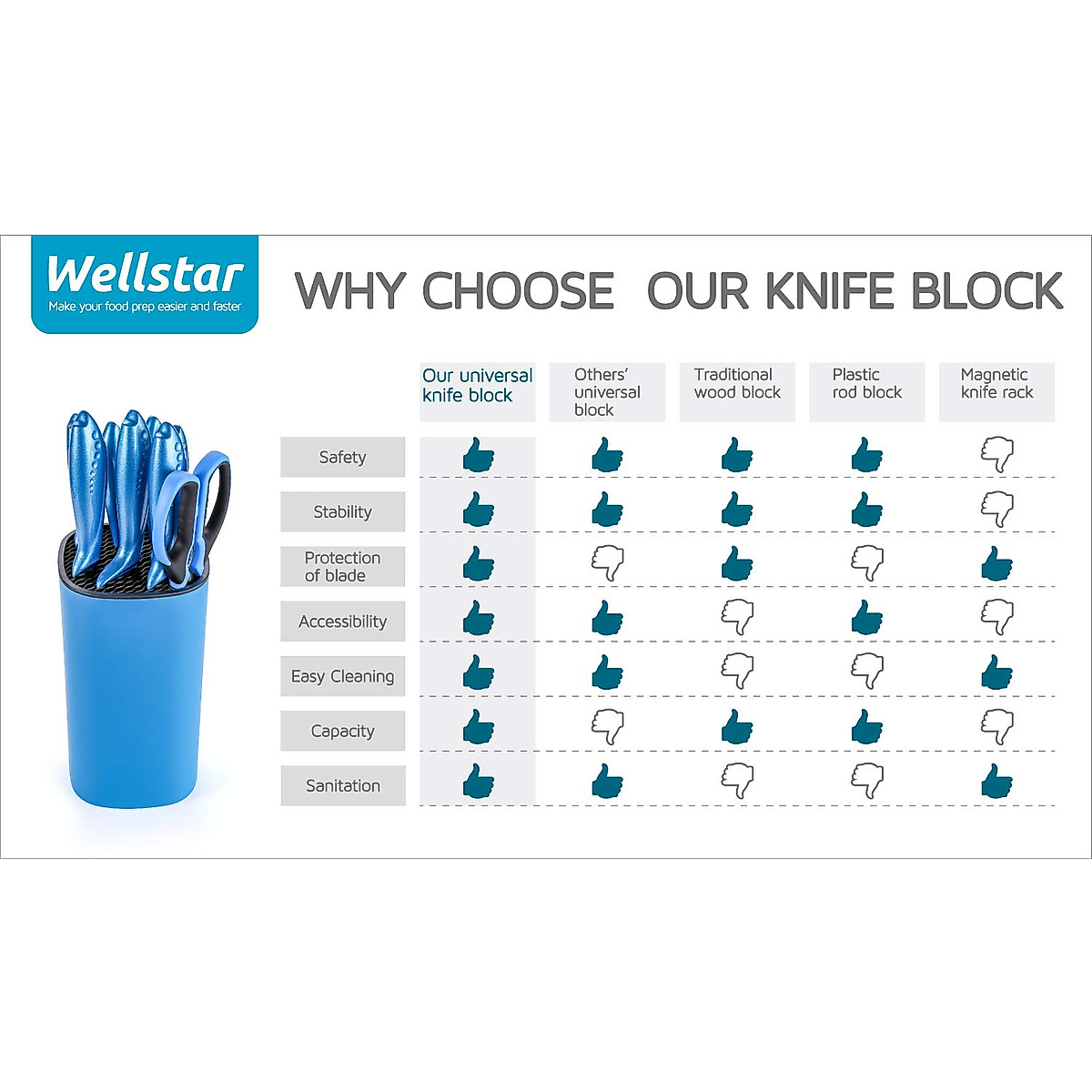 Universal Knife Block Holder for Kitchen, WELLSTAR Knife Stand without Knives, Safe Space Saver Large Volume Stable Knife Storage with Scissors Slot, Detachable for Easy Cleaning - Blue