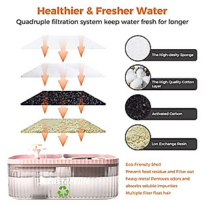 Easterville Cat Water Fountain, Ultra Quiet Water Fountain for Cats Inside with 3 Filters, Pet Water Fountain, 3L/101oz Automatic Cat Fountain Cat Water Dispenser & Stainless Steel Bowl