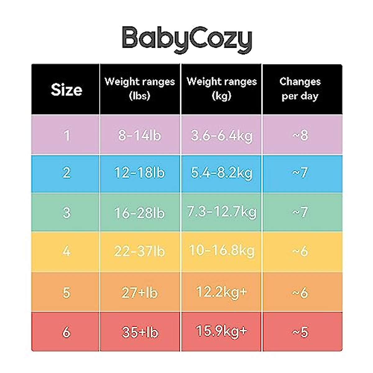 Newborn Baby Diapers Size 2(12-18lb) 74 Count Babycozy Bouncy Soft Diapers Hypoallergenic, Dry Disposable Diapers with Softer Touch 0.8D Diaper &10 Micron Velvet Fiber to Protect Sensitive Infant Skin
