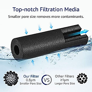 AQUA CREST GXRLQR Under Sink Inline Water Filter, NSF 42 Certified, Replacement for GE SmartWater Twist and Lock In-Line GXRLQR Water Filter (Pack of 3)