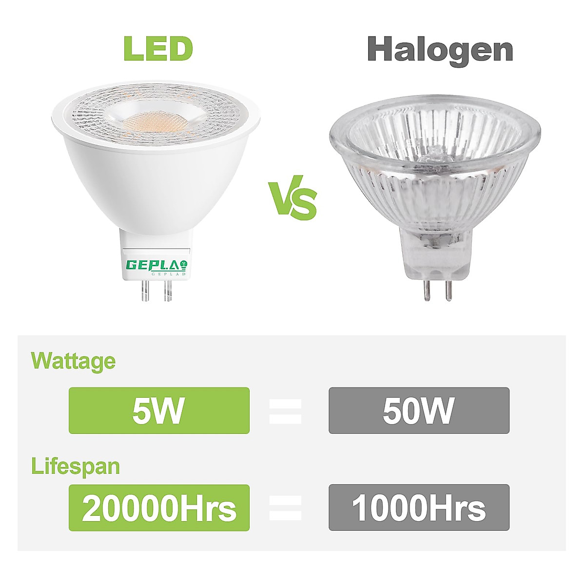 12 Pack MR16 GU5.3 LED Bulb 50W Halogen Equivalent, 5W 3000K Soft White, 450 Lumens, 38 Degree Spot Lighting for Indoor/Outdoor Flood Track Recessed Lighting Not Dimmable AC/DC 12V 24V