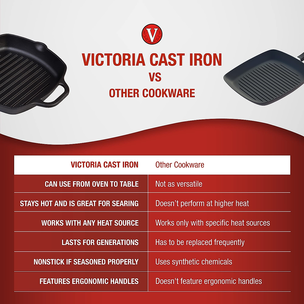 Victoria Cast Iron Grill Pan. Square Grill Pan, Seasoned with 100% Kosher Certified Non-GMO Flaxseed Oil, Black