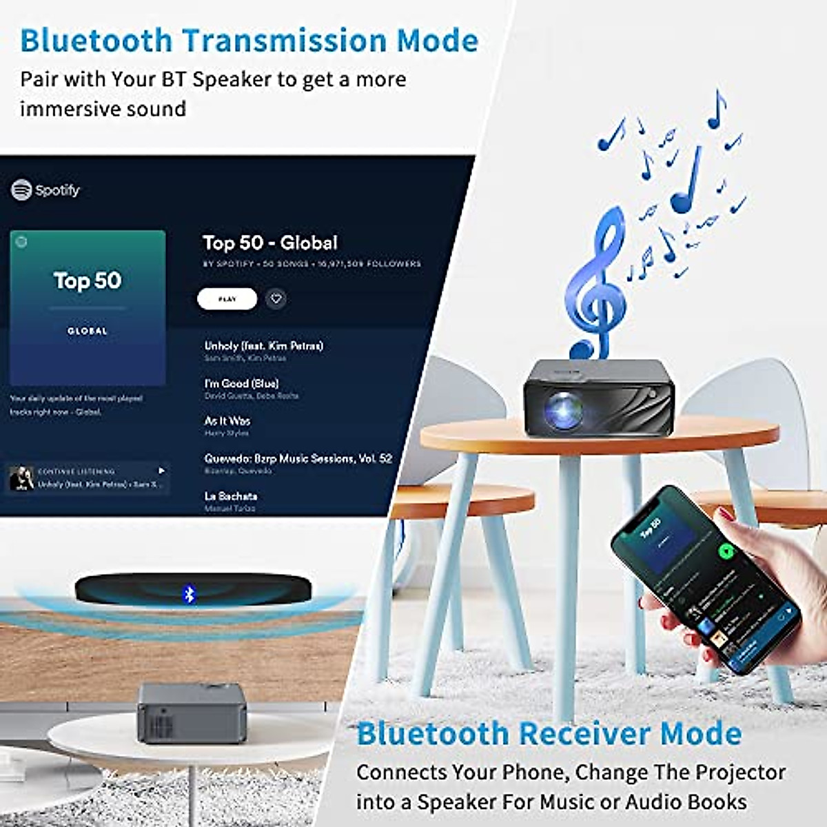 Portable 4K 5G WiFi Projector Native 1080P Bluetooth Projector with Android 9.0 OS 40% Zoom 4D/4P Keystone Correction,Home Cinema Smart Movie Projector Compatible with Smartphone Tablet PC TV Stick