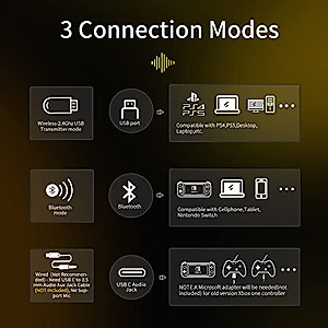 BINNUNE 2.4G Wireless Gaming Headset Headphones with Microphone for PS4 PS5 PC,Shining RGB,USB Gamer Headphones with Mic for Playstation 4|5,Bluetooth Mode for Switch,Durable Aluminum Frame