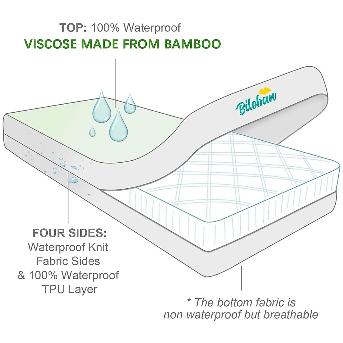 Waterproof Bamboo Viscose Quilted Crib Mattress Encasement Zippered Crib Mattress Protector, Breathable and Absorbent, 6 Sides Fully Encased Crib Mattress Cover, 2 Pack, Bamboo Viscose
