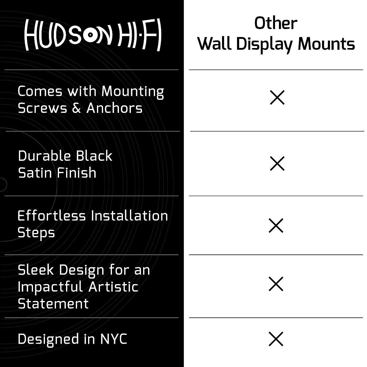Hudson Hi-Fi Vinyl Display Holder - 2 Pack Record Display Shelf - Solid Steel Vinyl Wall Mount & Record Display, Quick Access Vinyl Record Wall Mount - Vinyl Record Shelf, Fits 25 LPs, Black Satin
