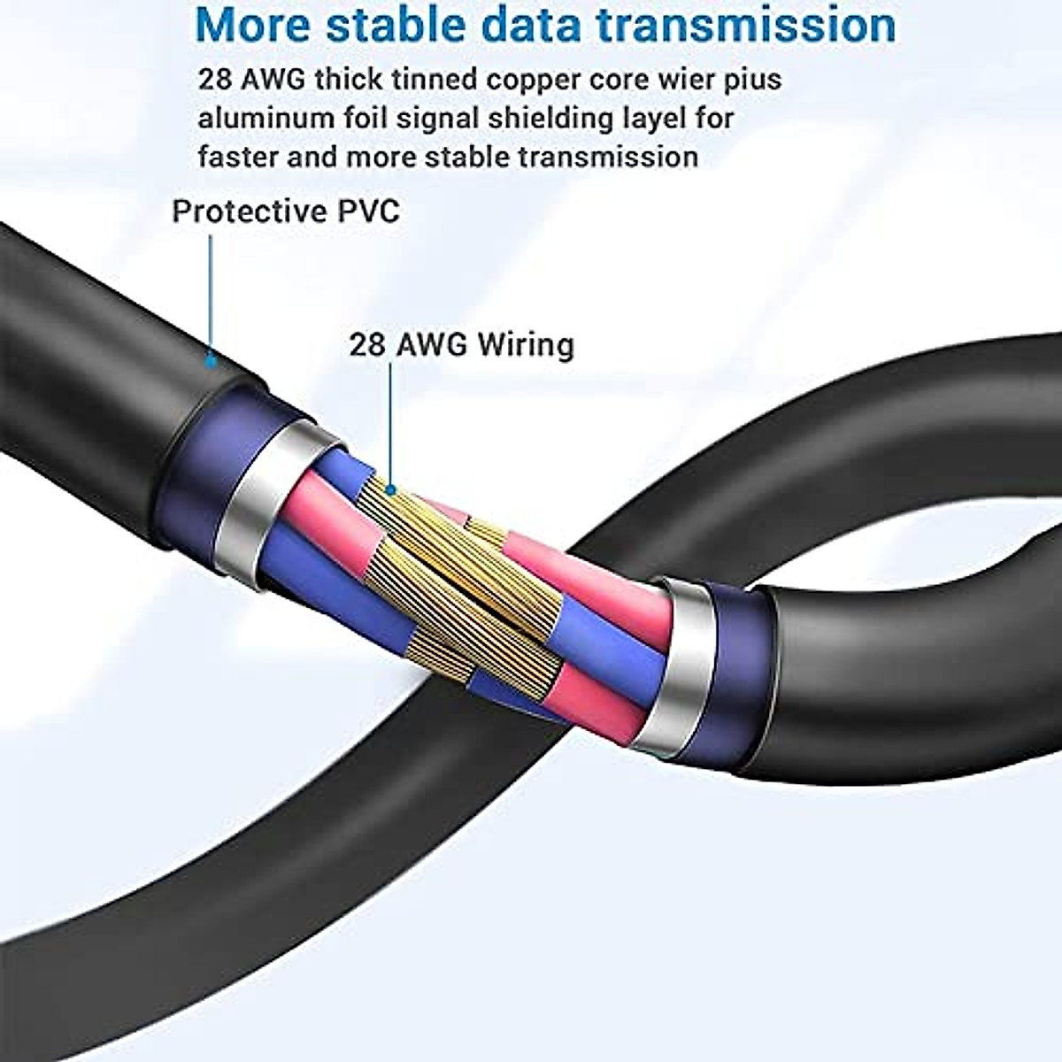 Do not apply 3 Meters Compatible for Oculus Quest2 Sturdy Link Cable High SPE
