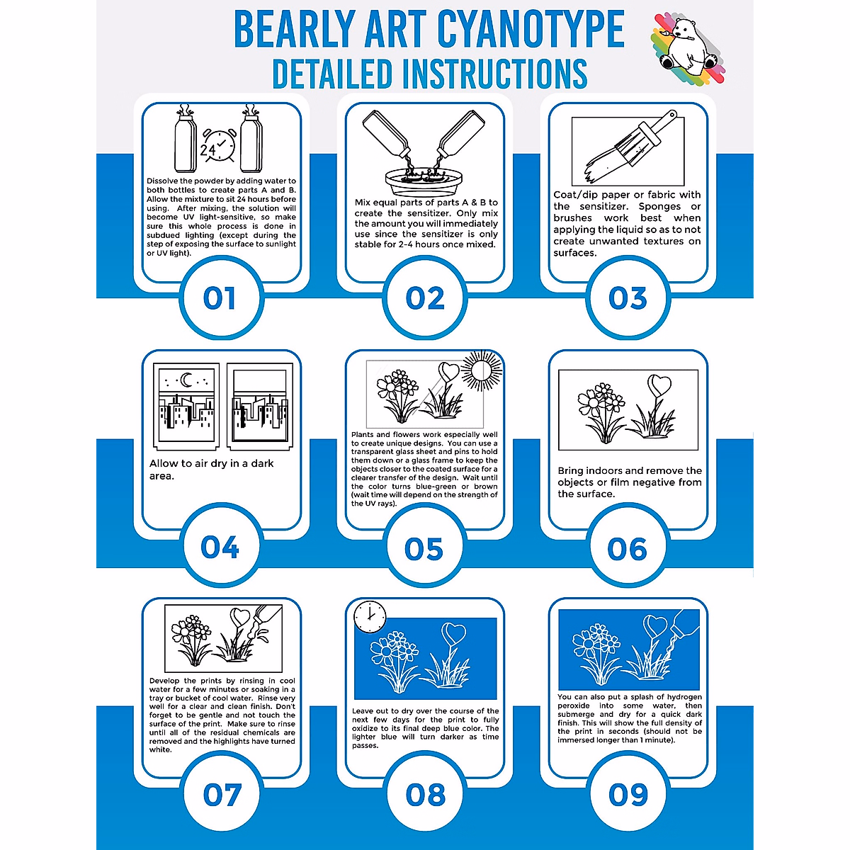 Bearly Art Cyanotype Kit - Sun - Solar Print Set for Photographic Printing on Paper and Fabric - 2 Part Sensitizer - Archival - Creates 32 8"x10" Prints on Paper and 25 on Fabric