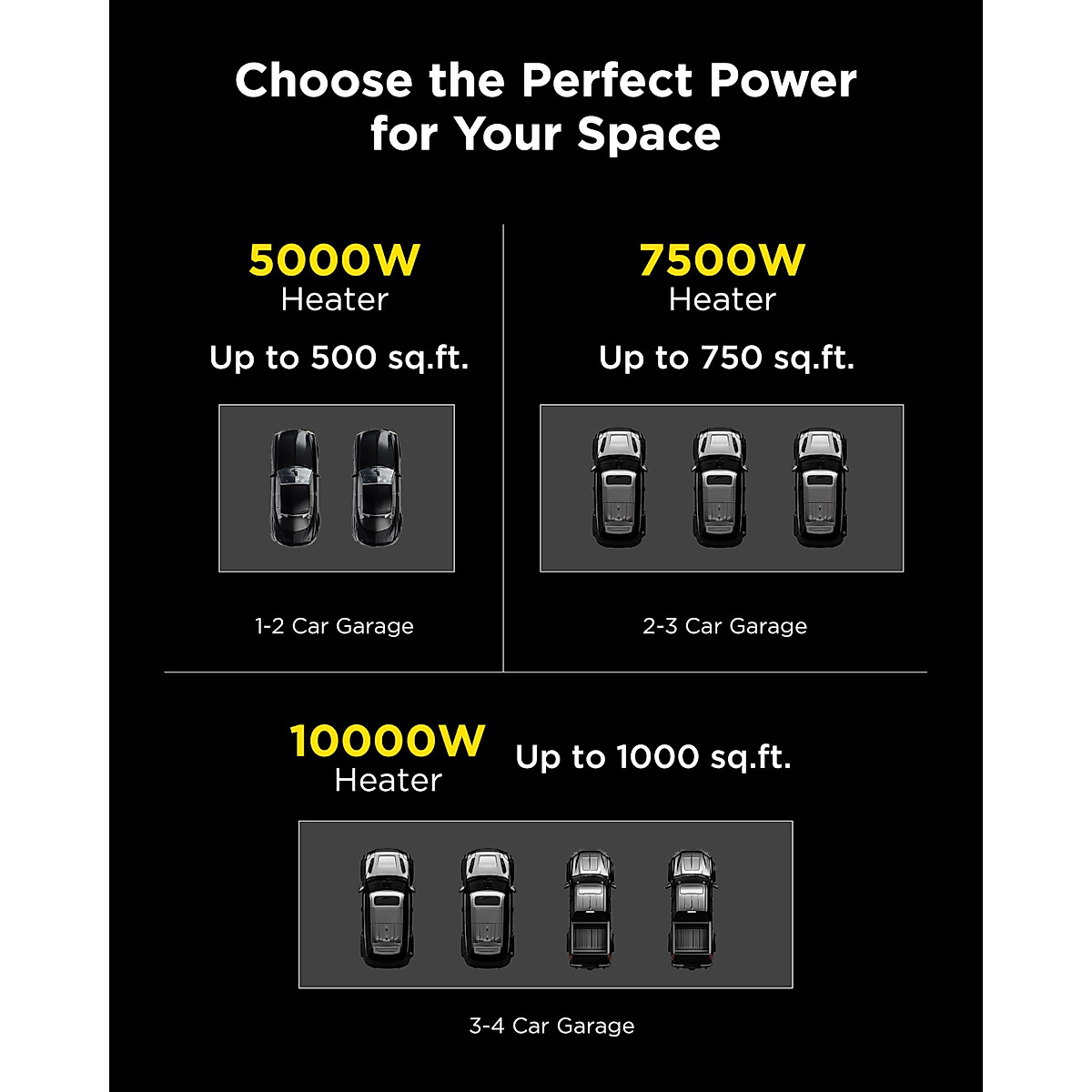InoKraft 7500W Electric Garage Heater with Remote, Ceiling Mount Fan Forced Shop Heater with Digital Thermostat, 240V Hardwired Space Heater for Garage&Workshop, 12-hour Timer and Overheat Protection