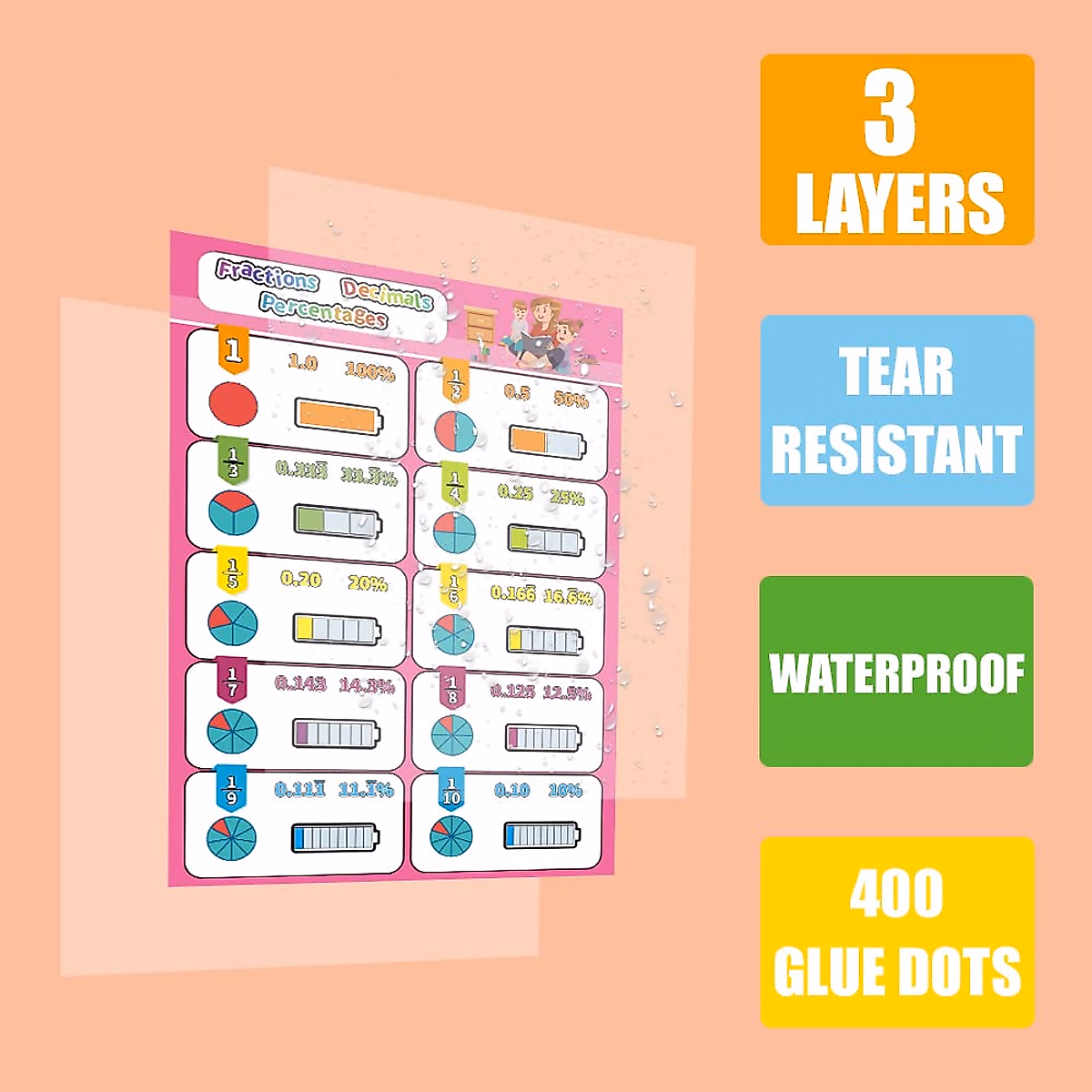 Homievar 21 Pcs Math Chart for Kids -16"x11" Educational Posters for Multiplication Division Charts USA president & World Map Solar System Chemistry Periodic Table of Elements Poster Decor