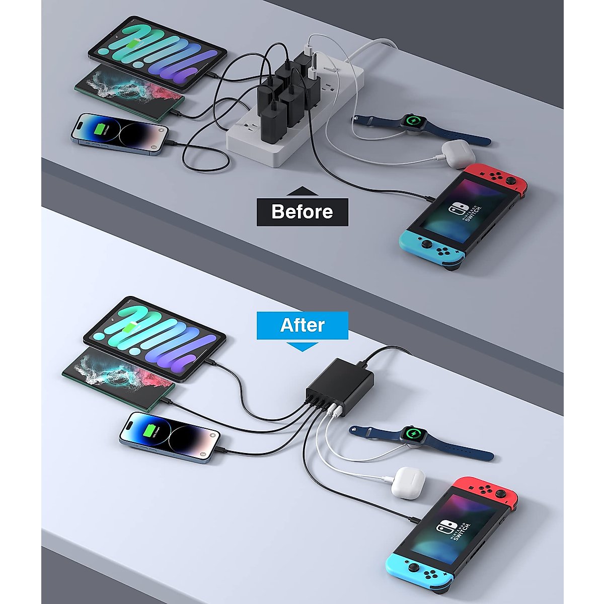 USB C Fast Charger 100W GaN Compact USB C Charging Station 6 Port USB Type C Charging Block Hub Power Strip, 4 PD USB C 2 QC USB A Wall Charger for iPad iPhone 15 14 13 12 11 Pro Max Pixel Note Galaxy