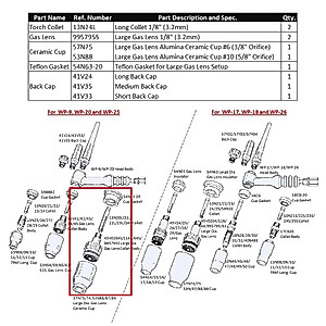 WeldingCity TIG Welding Torch Accessory Kit (1/8") Collet-Large Gas Lens-Ceramic Cup-Gasket-Back Cap for Torch 9, 20 and 25 Series Lincoln Miller Hobart ESAB Weldcraft CK AHP (T45)