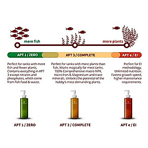 2HR Aquarist All-in-one Aquarium Plant Fertilizer APT E Estimative Index (300ml)