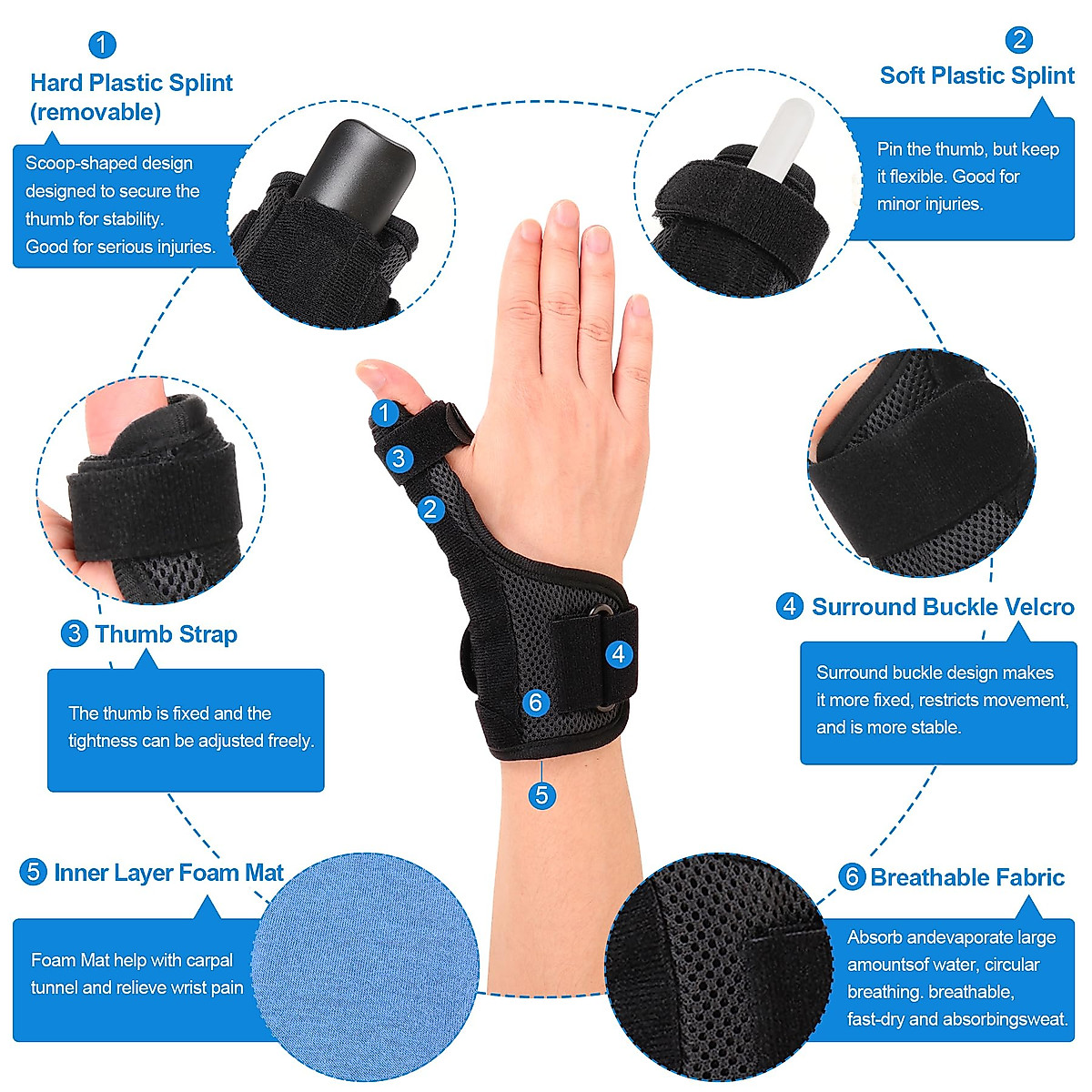 Cozyhealth Thumb Brace for Men and Women, CMC Joint Thumb Spica Splint for Pain Relief, Tendonitis, Thumb Wrist Stabilization Support for Right or Left Hand (Universal Size)