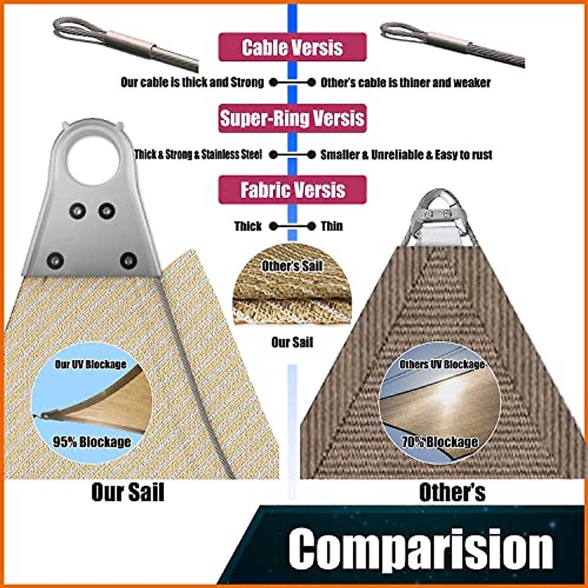 Amgo 20' x 20' Grey Rectangle Square Super Ring Sun Shade Sail ATAWS20 Canopy Awning Shades for Patio-Commercial Standard Heavy Duty-260 GSM(We Customize)