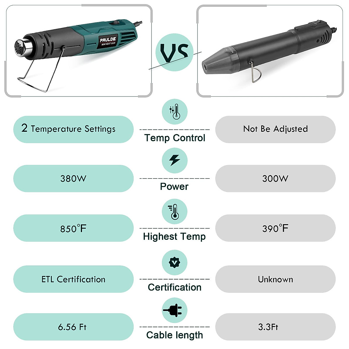 PRULDE Mini Heat Gun, 380W 2-Temp 480°F-850°F (250°C-450°C) Fast Heat Hot Air Gun with 6.56Ft Cord & Reflector Nozzle for Crafting, Vinyl Wrap, Embossing, Shrink Tubing/Wrapping, Epoxy Resin