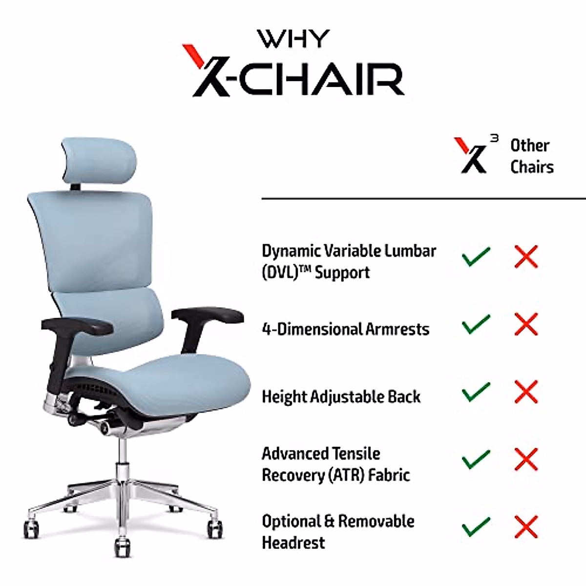 X-Chair X3 Management Office Chair, Glacier A.T.R. Fabric with Headrest - High End Comfort Chair/Dynamic Variable Lumbar Support/Floating Recline/Highly Adjustable/Durable/Executive Office Desk Seat