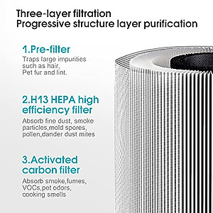 Air Purifiers - ALICOOL True H13 HEPA Air Filter Purifier for 99.97% Dust, Pollen, Mold Spores, Pets Hair, Asthma, Smoke, Sleep Mode and Night Light Air Purifiers for Bedroom Office Living Room