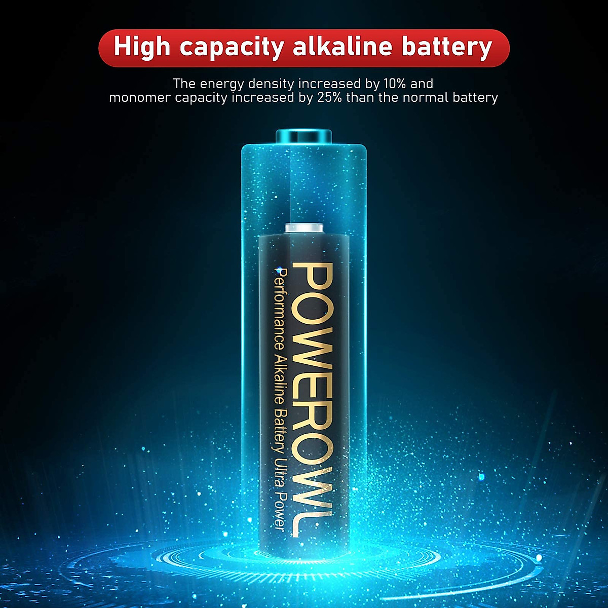 POWEROWL Lr41 Battery 40 PCS & Alkaline AA AAA Batteries Combo (Non-Rechargeable)