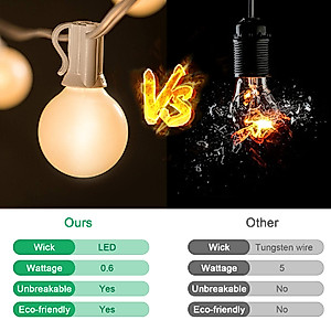 Cbebew G40 LED Frosted Light Bulbs Replacement, 0.6W Shatterproof Globe Led String Light Bulbs, Replacement Light Bulbs for Indoor Outdoor String Lights, 25Pack, Warm White