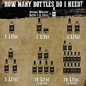 Personalized - Custom Engraved American Premium Oak Aging Barrel - Age your own Whiskey, Beer, Wine, Bourbon, Tequila, Rum, Hot Sauce & More | Barrel Aged (2 Liters)